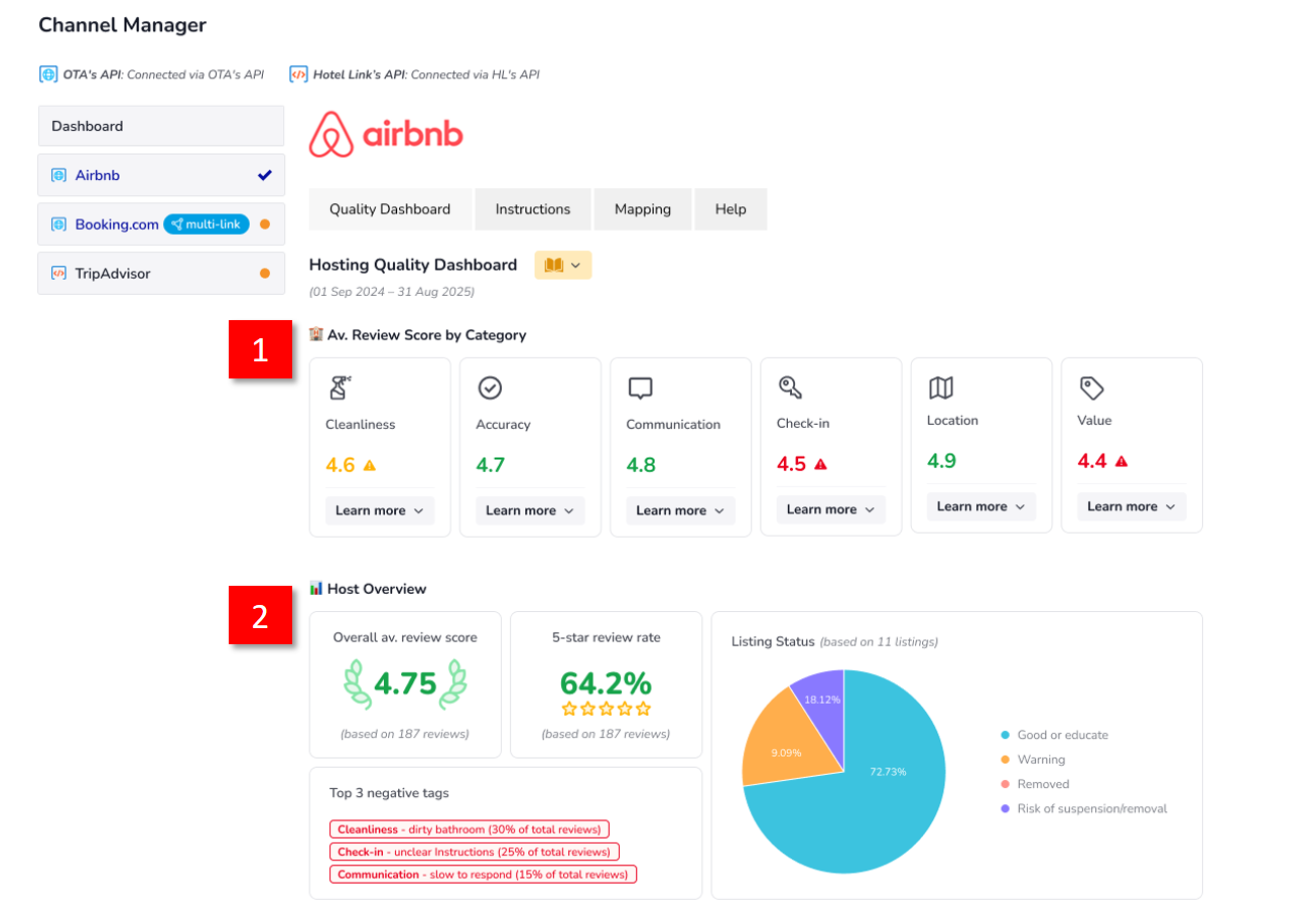 Airbnb Quality Dashboard Integration