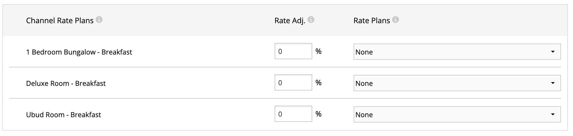 OTA Mapping with Channel Manager