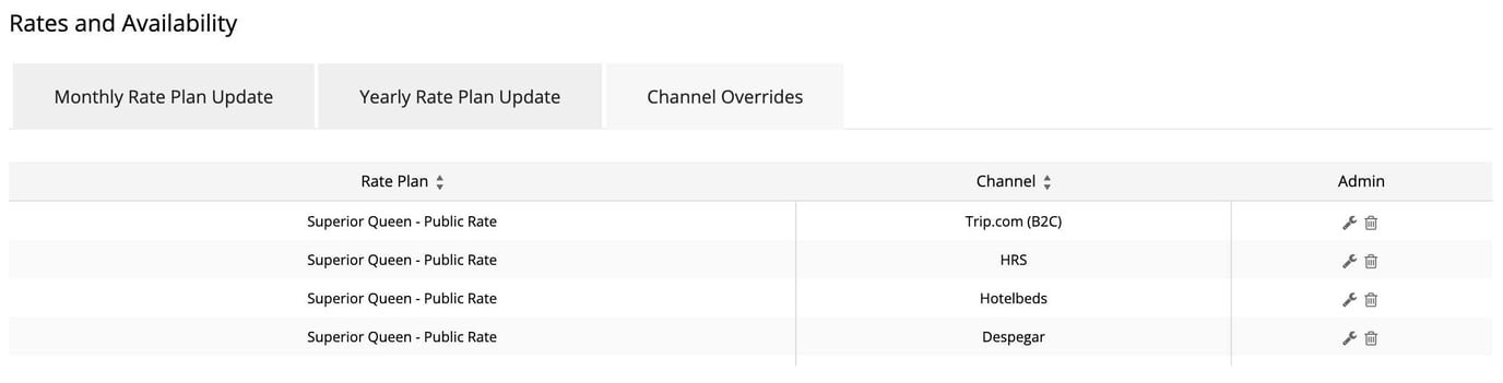 How to use Channel Overrides