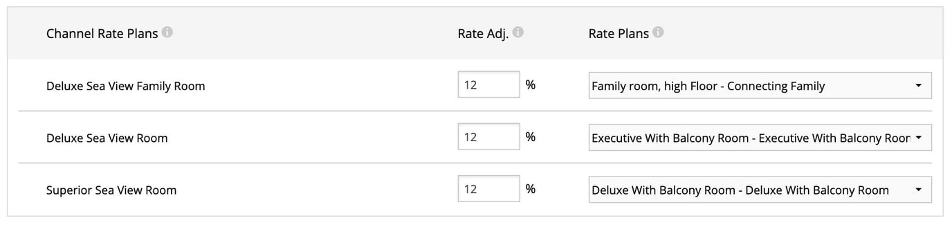 What is Rate Adjustment?